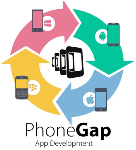 Phonegap Application Development All You Need To Know About Brainvire