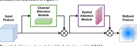 Figure 1 From A Hybrid System For Defect Detection On Rail Lines Through The Fusion Of Object