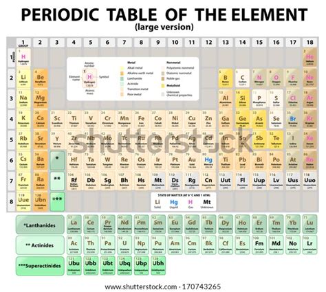 Periodic Table Elements Atomic Number Symbol Stock Vector Royalty Free