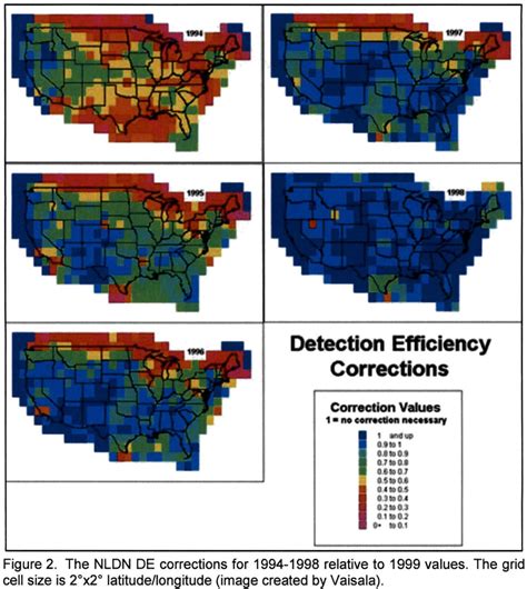 Figure 2 From Objective Lightning Probability Forecasts For East
