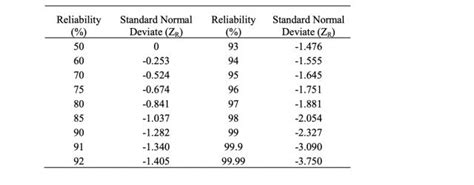 Sustainable Roadways Walkways And Landscaping Research And Design
