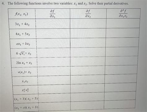 Solved The Following Functions Involve Two Variables X1 And