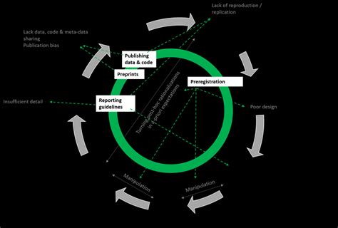 Temporal Implementation Of The Suggested Tools And How They Help To Download Scientific Diagram