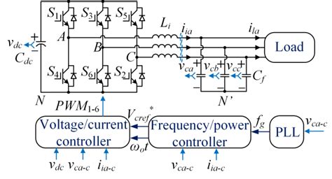 Demonstrates The Overall System Structure Of A Virtual Synchronous Download Scientific Diagram