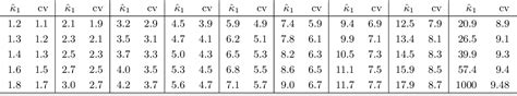 table 1 from a powerful subvector anderson rubin test in linear