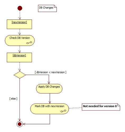 Switching To Versioned Databases Tengiz Tutisani Software And Solution Architecture Consulting