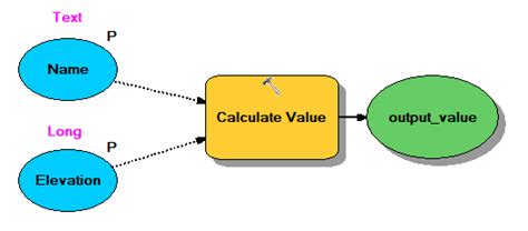 How To Export Arcmap Model Parameters To An Excel File Geographic