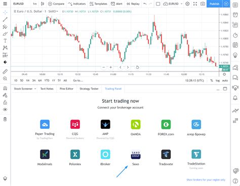 saxo broker is available to all tradingview users now tradingview blog