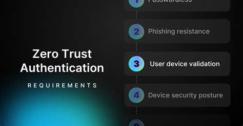 7 Requirements You Must Have In A Zero Trust Authentication Solution