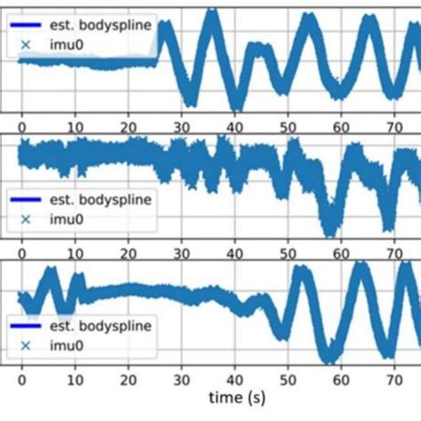 comparison graph of predicted and measured angular velocity download