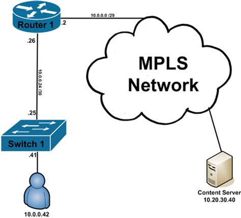 Using IOS Zone Based Firewall ZFW Das Blinken Lichten