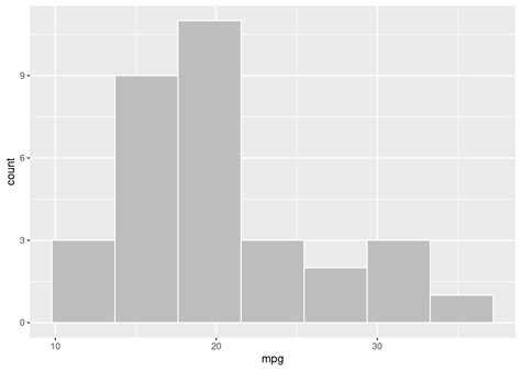 Chapter 99 Color Selection For Ggplot Graphs Edav Fall 2021 Tues