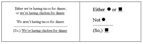 Formal Logic Informally