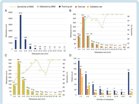 figure 2 from development and validation of a deep learning model for
