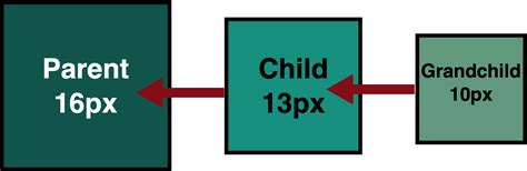 Resizing Web Content University It