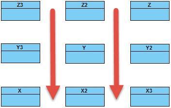 Sorting Elements According To Their Location In Diagram Visual Paradigm Know How