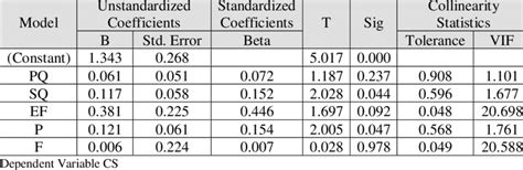 Predicting Customer Satisfaction Download Table