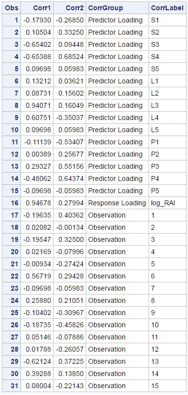 Advanced ODS Graphics GTL Expressions Graphically Speaking