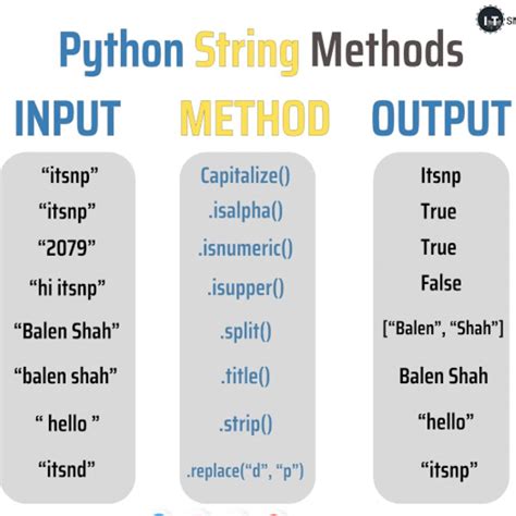 Python Coding Programming Stringmethods Developers Tech