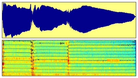 Mathematics In Speech Recognition And Signal Processing