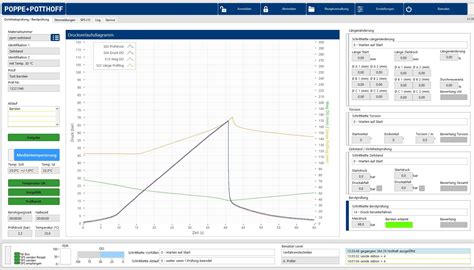 Burst Test Rigs Poppepotthoff