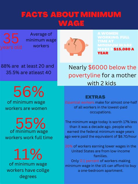 Petition · Raise The Minimum Wage To 14 To Combat Poverty United