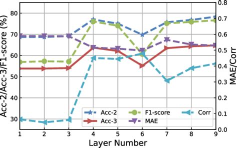 Figure From Multimodal Sentiment Analysis Based On Attentional Temporal Convolutional Network