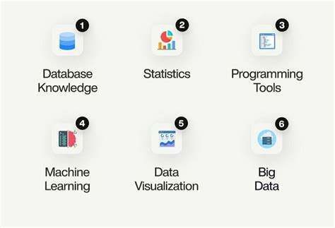 Nikhil Kailasrao Bhise On Linkedin Dataanalyst Datascience Ml Machinelearning