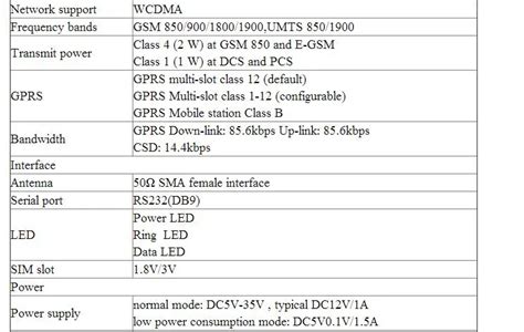 Gsm Data Receiver Rs232 Modem For Vending Machine Buy Gsm Data