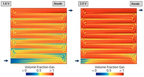 energies free full text three dimensional cfd simulation of a