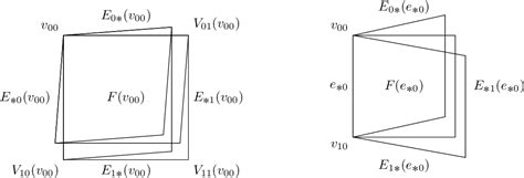 Figure From Good Quantum LDPC Codes With Linear Time Decoders Semantic Scholar