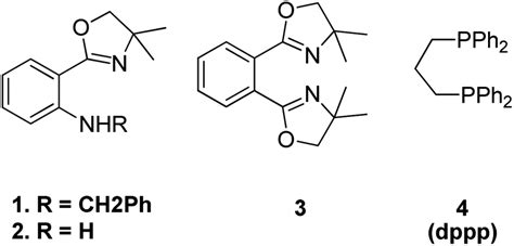 Ligands Investigated For The One Pot Approach For Wittigheck Reaction