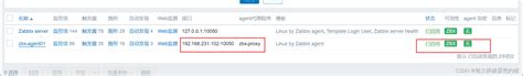 zabbix 应用（二） csdn博客