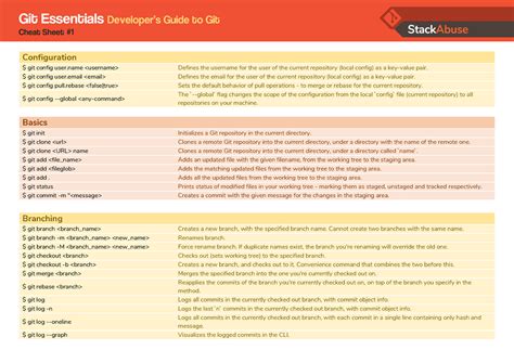 Git Essentials Cheatsheet Git Essentials Developers Guide To Git