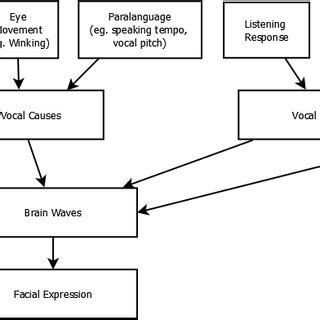 Human Face Detection And Facial Expression Identification System