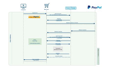 PAYONE Documentation Platform