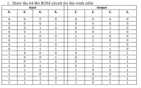 Solved Draw The 64 Rit Rom Circuit For This Truth Tahle