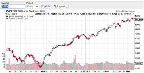 The Best Breadth Indicator
