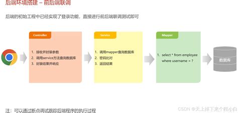 开发环境搭建 06 后端环境搭建 前后端联调 nginx反向代理和负载均衡概念 结合nginx进行前后端联调 csdn博客