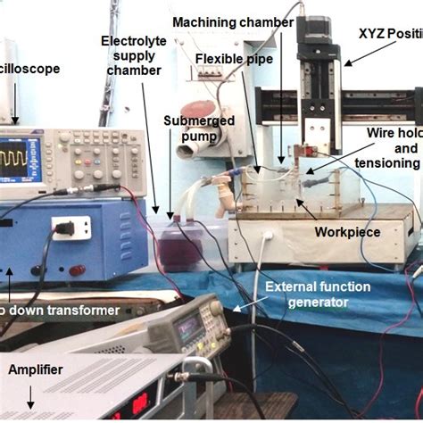 Photographic View Of The Developed Wire ECM Setup See Online Version Download Scientific