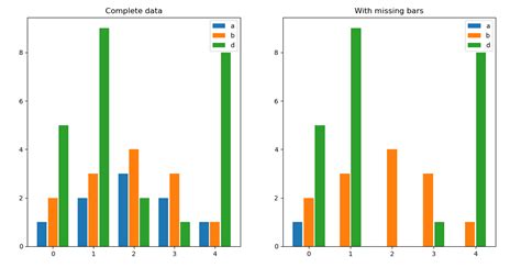 Python How To Plot Multiple Bars Grouped Stack Overflow