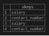 Hstore In Postgresql How Hstore Data Type Works In Postgresql