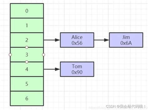 mysql索引原理解析 csdn博客