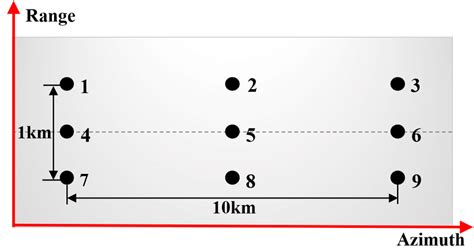 Target Distribution For Simulations Download Scientific Diagram