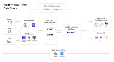 Understanding The Rise Of Streaming Etl