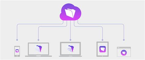 Filemaker Cloud Sozialserver