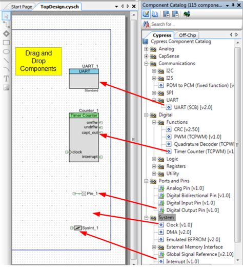 AN Getting Started With PSoC MCU On PSoC Creator PSoC Documentation