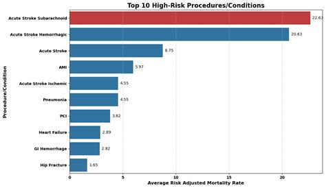 dataanalysis python datavisualization healthcareanalytics