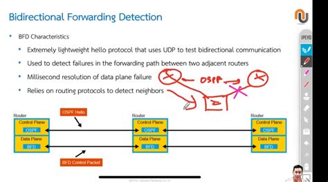 Ccnp Enarsi Bidirectional Forwarding Netprime Training