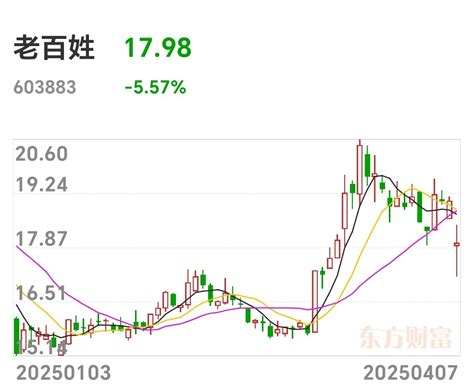 早盘观察：“狼来了”，该咋办？危中有机，大胆把握！财富号东方财富网